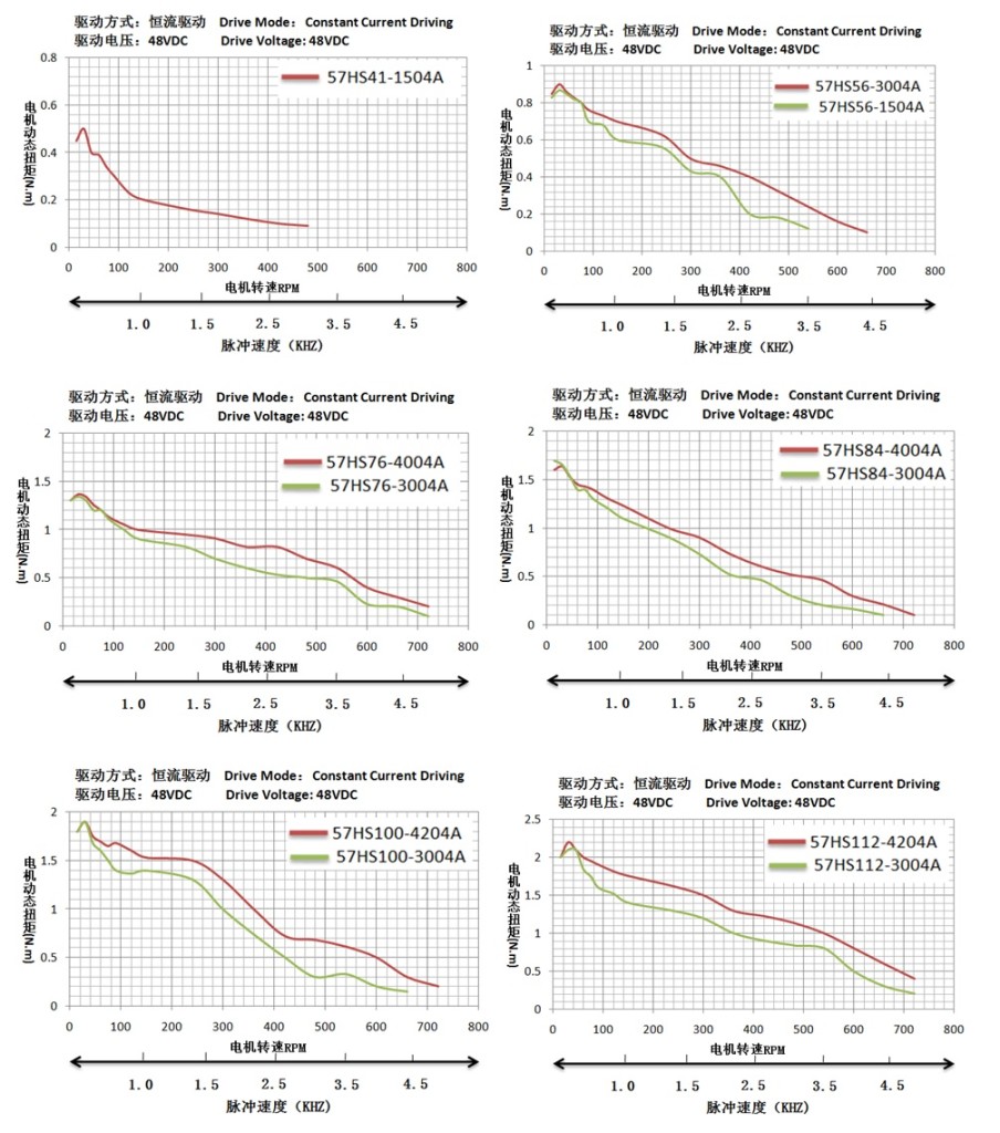 NEMA 23 Stepper Motor Manufacturer | Priced from $10